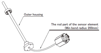 Introduction of product | Santest Co., Ltd. that has magnetostrictive ...